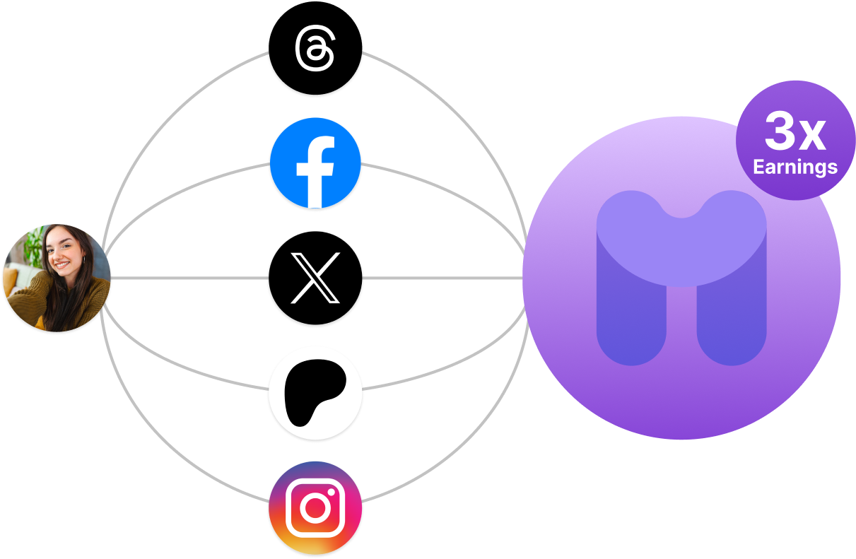 Morgis.com - Create, connect, earn and build your community